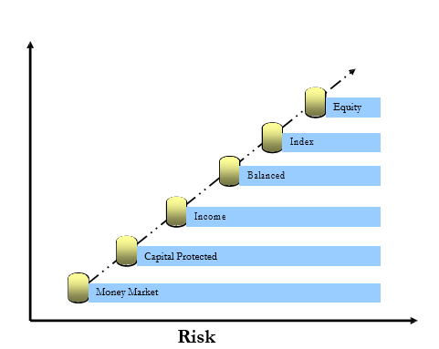 Risk of investing in Mutual Funds | MUTUAL FUNDS ASSOCIATION OF PAKISTAN